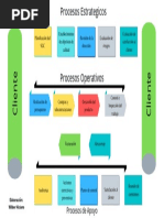 Mapa de Procesos-Starbucks | PDF