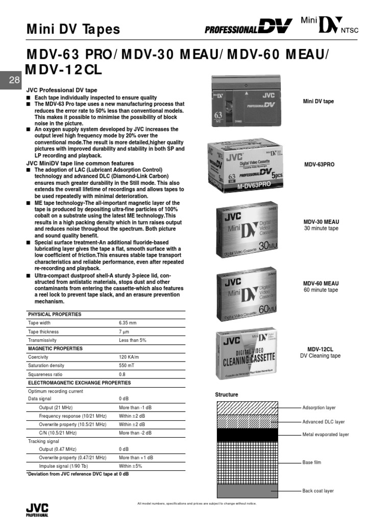 Mini DV Tapes MDV-63 PRO/MDV-30 MEAU/MDV-60 MEAU/ MDV-12CL: JVC ...