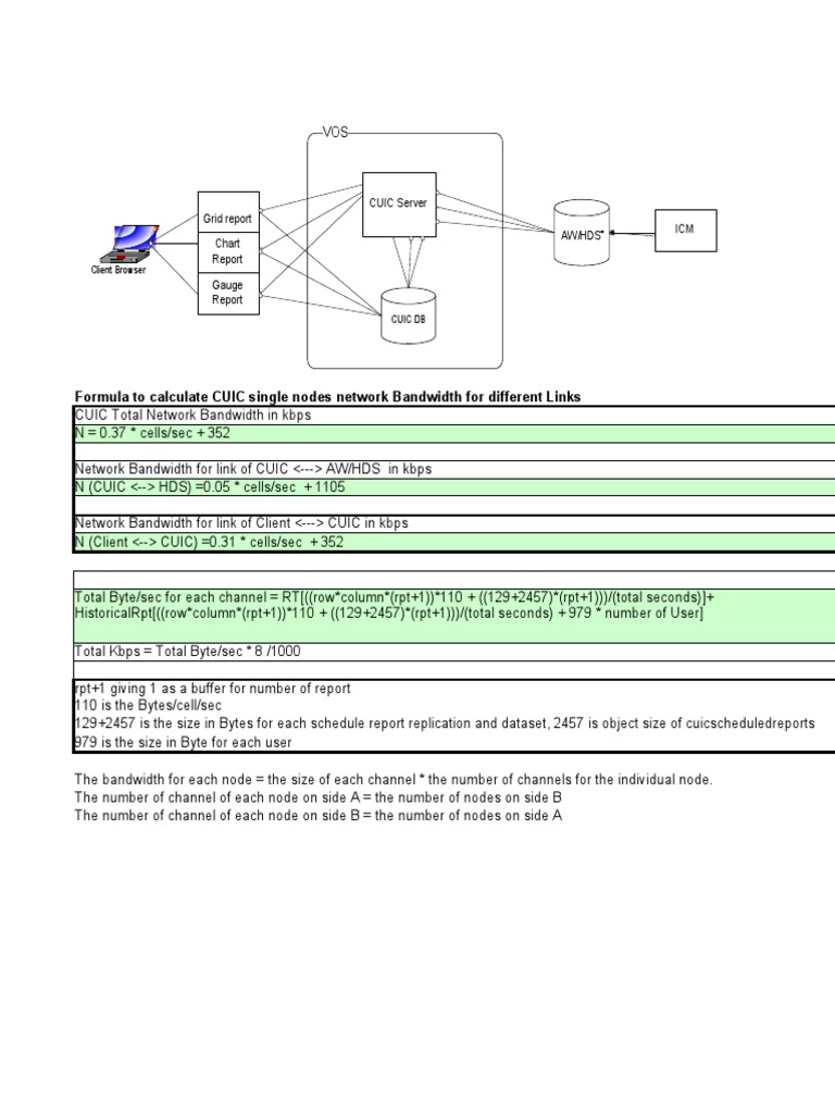 CUIC Network Bandwidth Calculator | PDF | Node (Networking) | Computer ...
