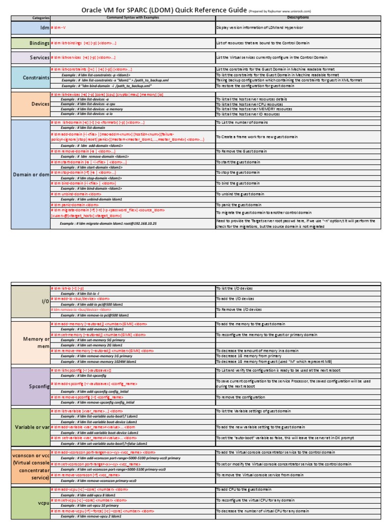 LDM Quick Reference | PDF | Computer Architecture | Computing
