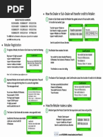 DuplexPlay Activation Instructions | PDF