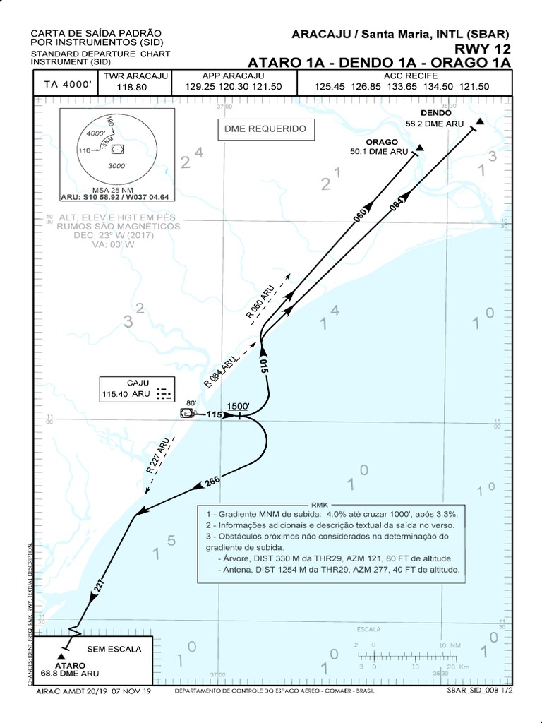 Sbar - Ataro 1a - Dendo 1a - Orago 1a Rwy 12 - Sid - 20191107 | PDF