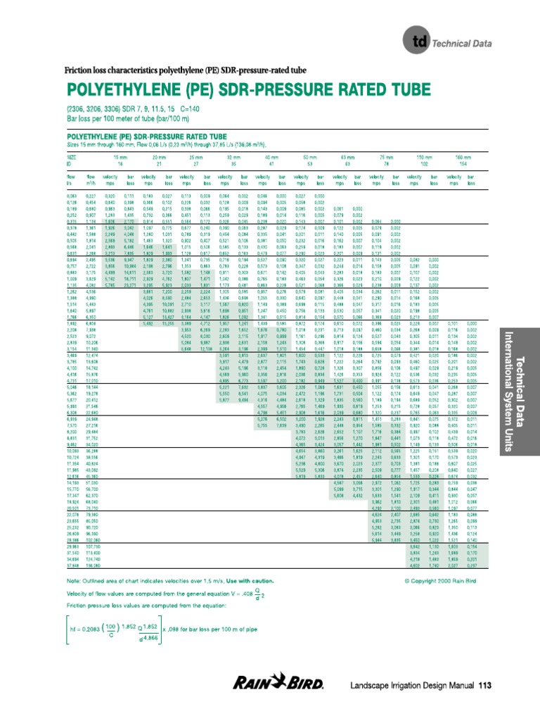 Rain Bird Landscape Irrigation Design Manual - IrrigationDesignManual | PDF