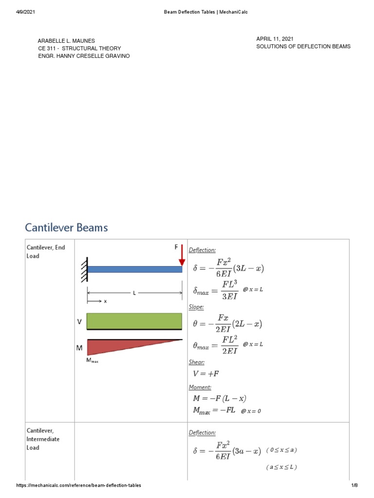Beam Deflection Tables: Cantilever Beams | PDF | Beam (Structure) | Area