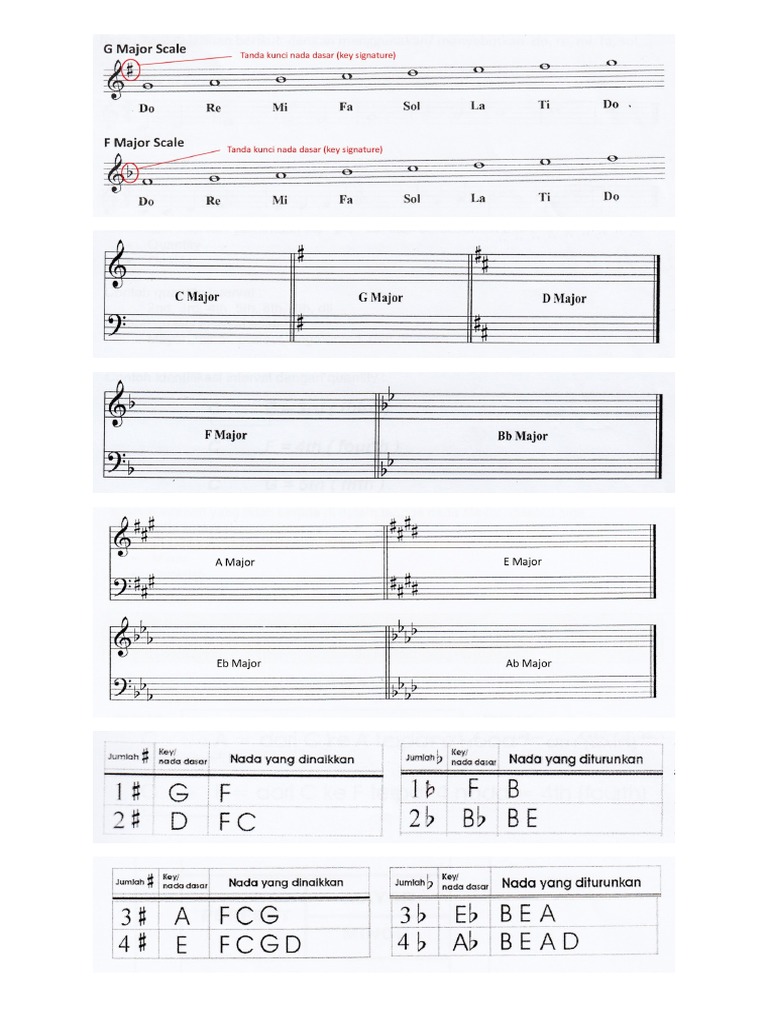 Basic Block Notation | PDF