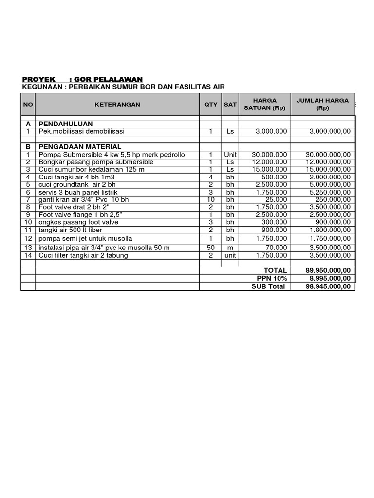 Sumur Bor Gor Pelalawan 2021 | PDF