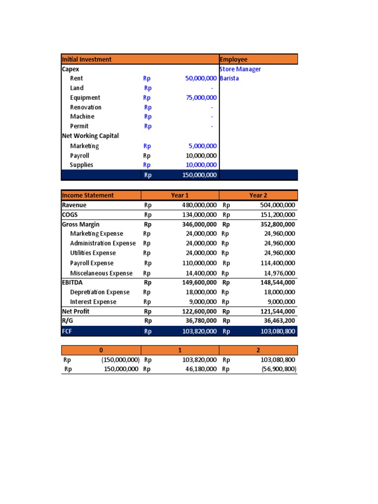 Business Calculation-Template V.2 | PDF | Payroll | Payments