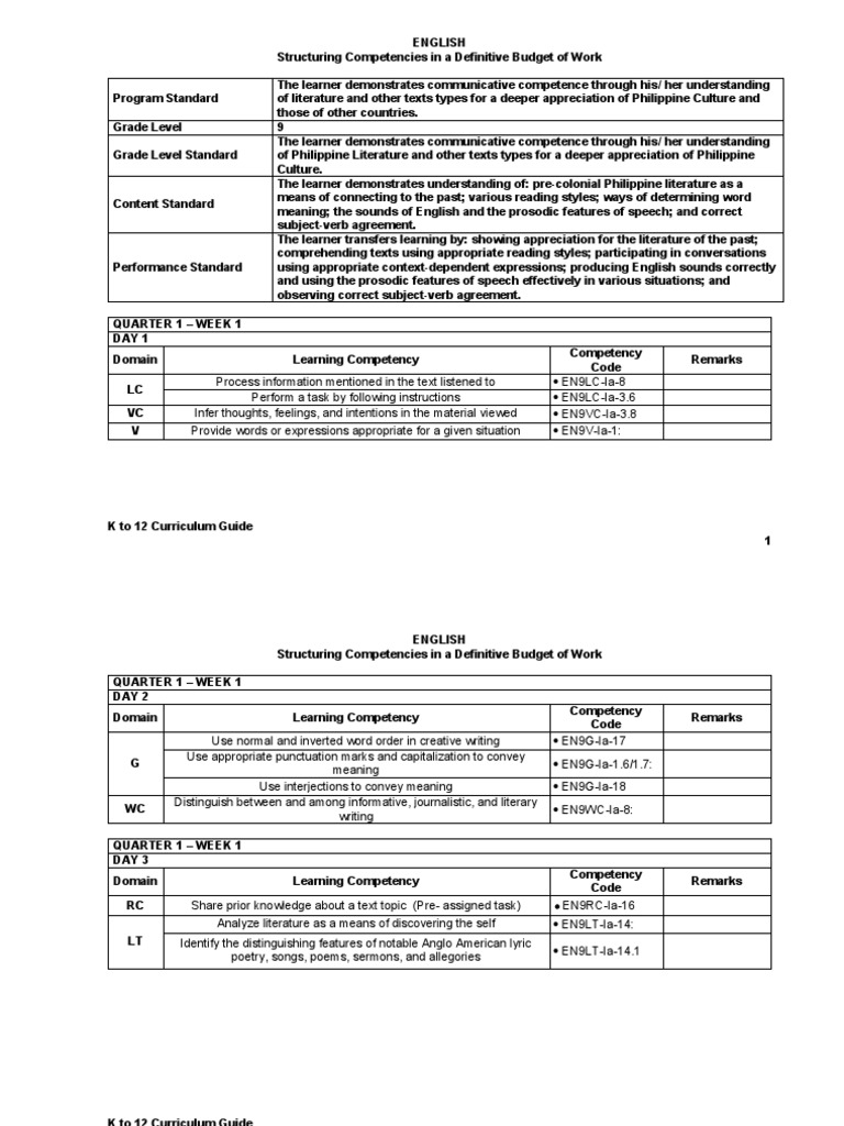 GRADE9 | PDF | Word | English Language