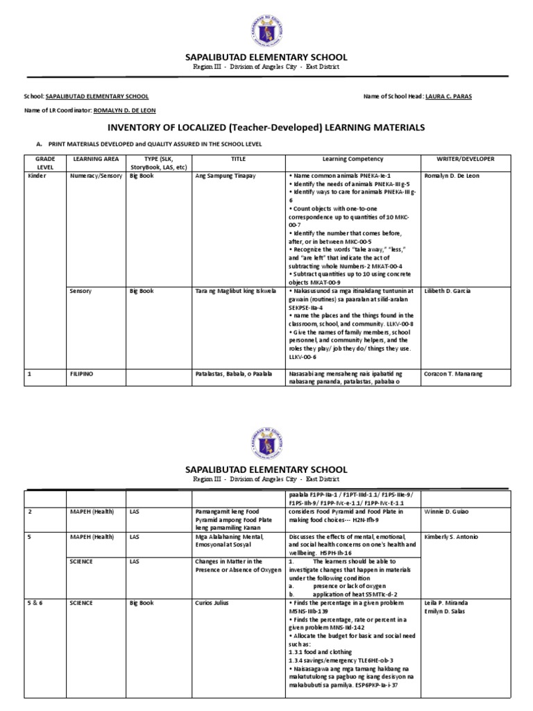 Inventory of Localized Learning Resources | PDF | Shape | Triangle