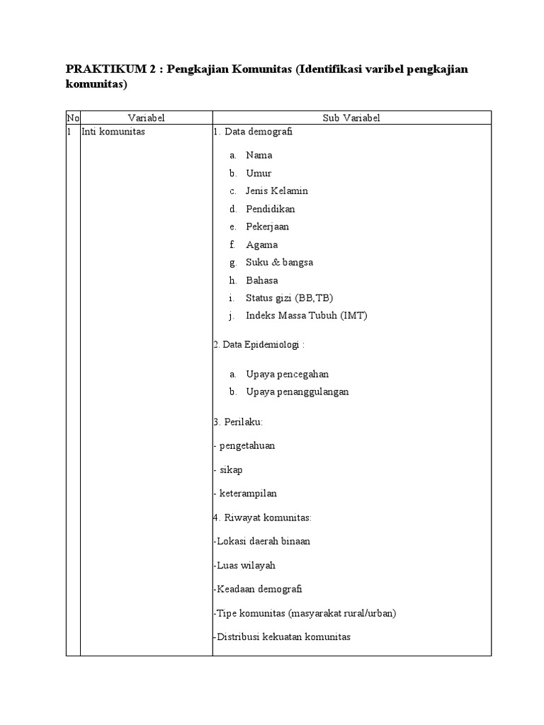 P.2 Variabel & Sub Variabel | PDF