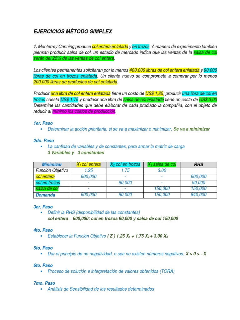 01.4 Ejercicios Método Simplex Resueltos | Descargar gratis PDF ...