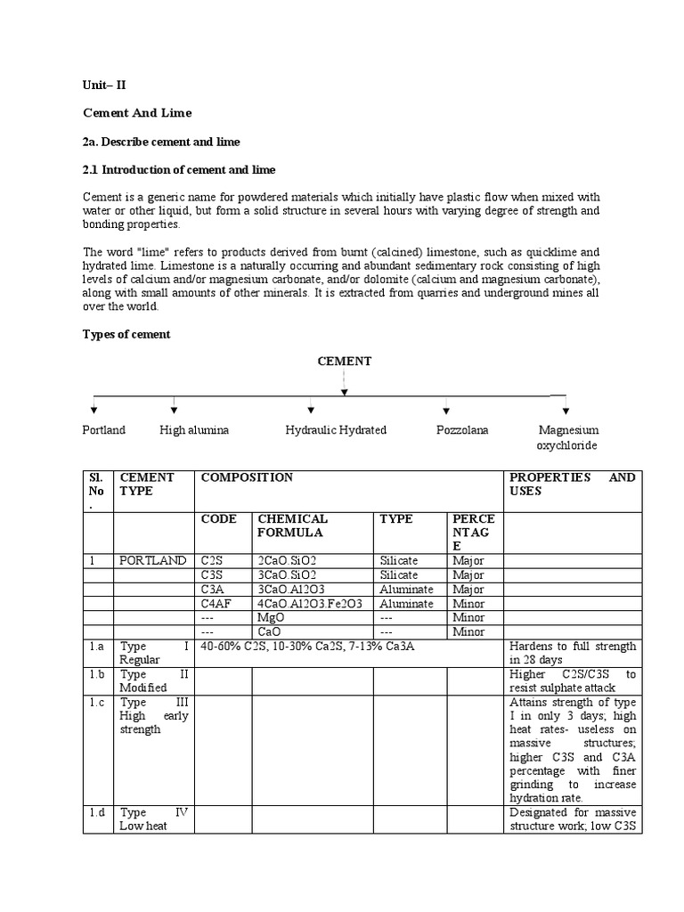 CPT I Notes Cement Final | PDF | Cement | Plaster