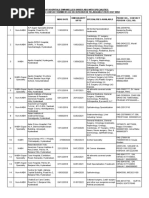 List of CGHS Hospitals in Hyderabad April 2023 PDF | PDF | Hospital ...