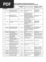 Hyderabad Hospitals Directory | PDF