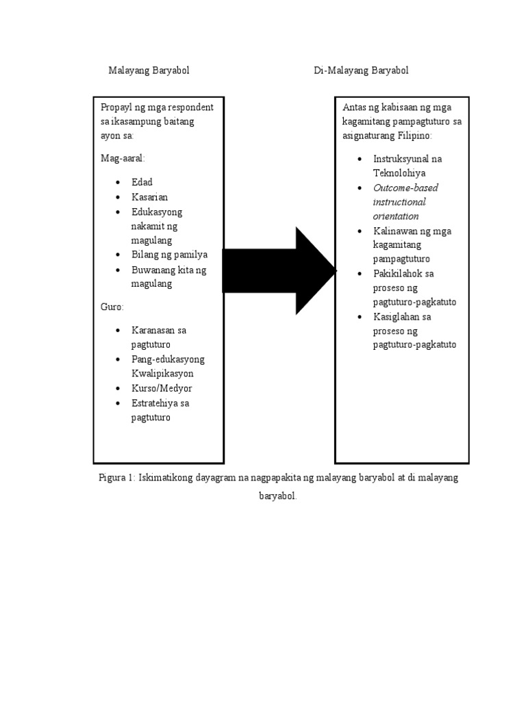 Malayang Baryabol Di | PDF