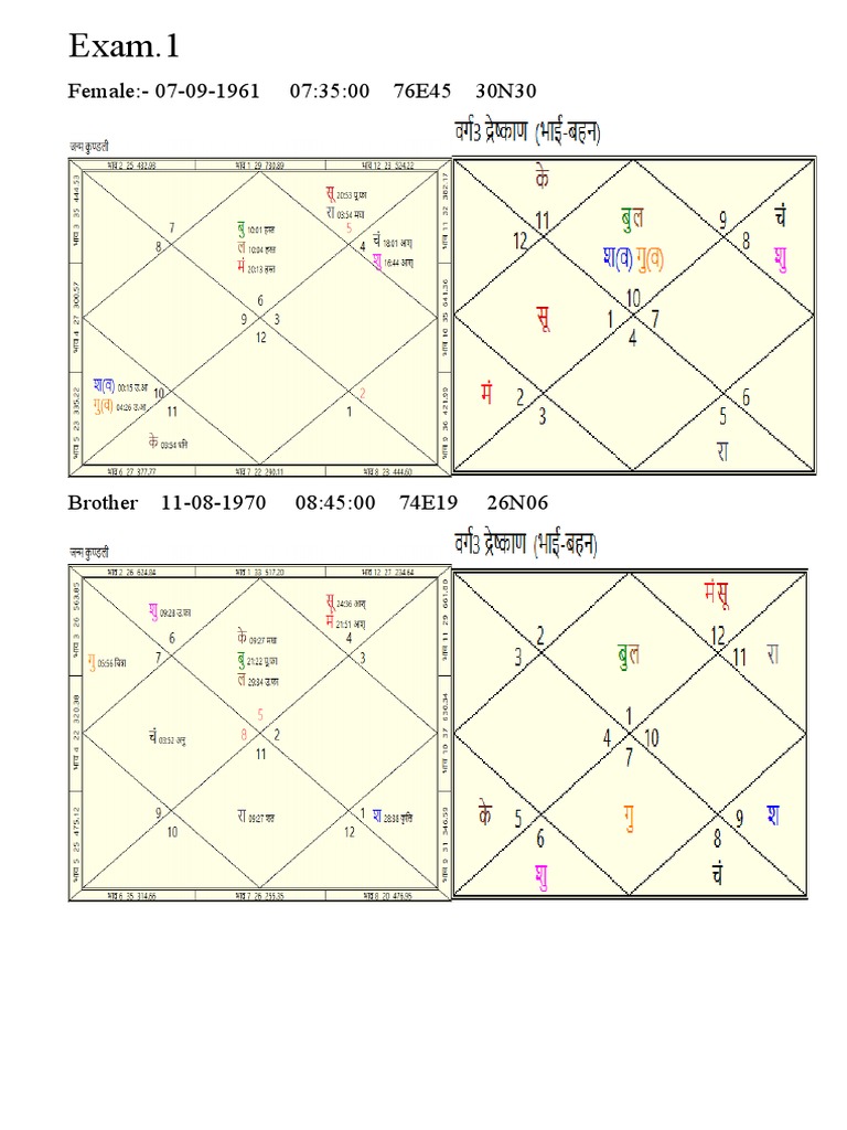 D-3 Example Kundli | PDF