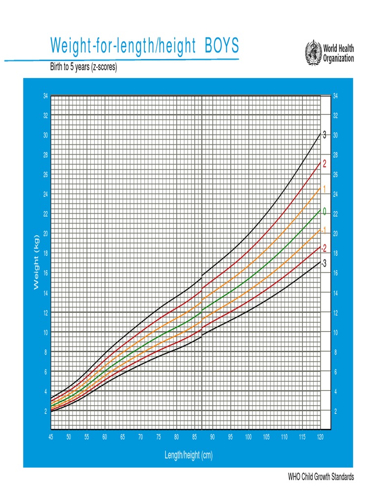 Boys Chart Weight For Length Height Birth To 5 Years (Z Scores) | PDF ...