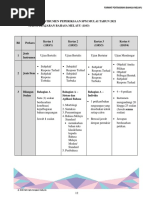 Divider Rph 2025 Kumpulan b Versi Bunga-compressed | PDF