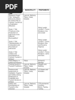 RA 9593 Tourism Act 2009 | PDF | Economic Development | Tourism