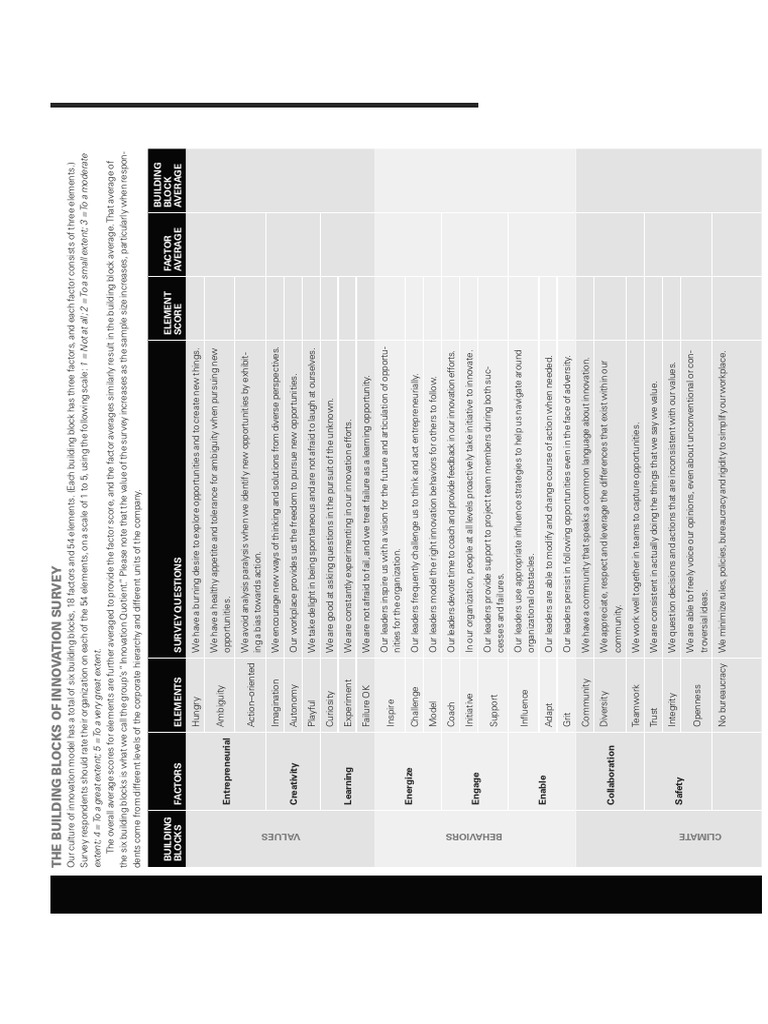 Assessing How Innovative Is Your Company Innovation Culture - Form ...