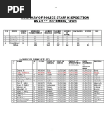 Ips List Home | PDF | Gujarat | Ranks