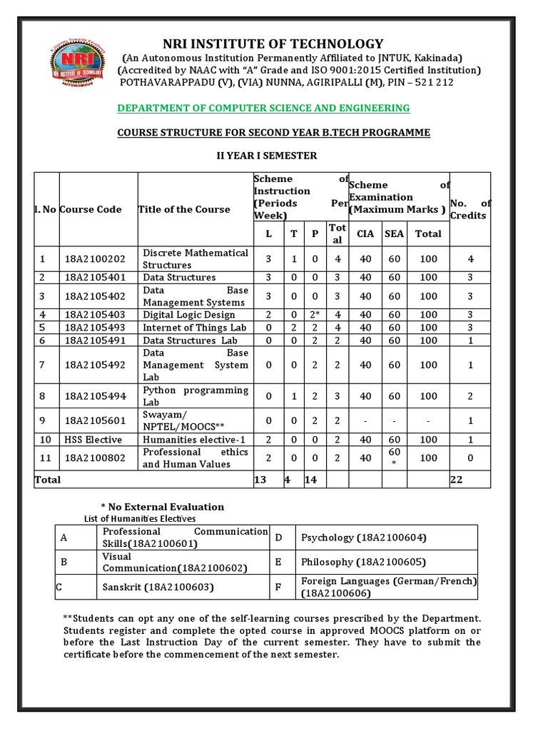 AUTONOMOUS - NRIA18 II-I - CSE - Course - Structure - and - Syllabus ...