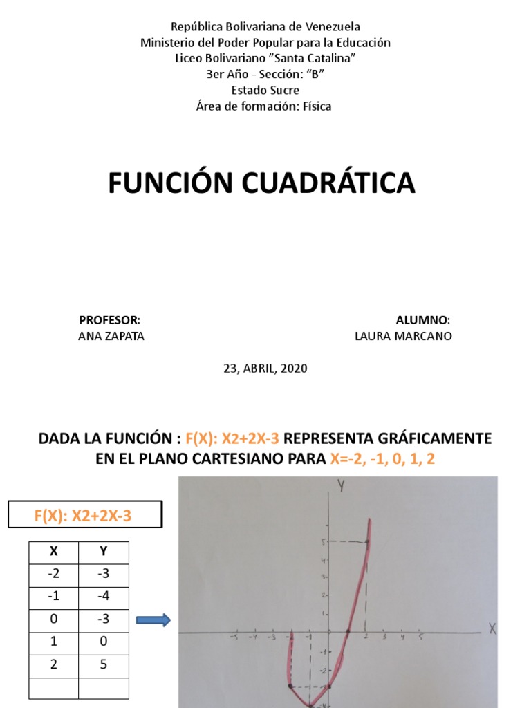 Función Cuadrática | PDF