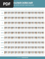 Piano Chord Inversions Chart | PDF