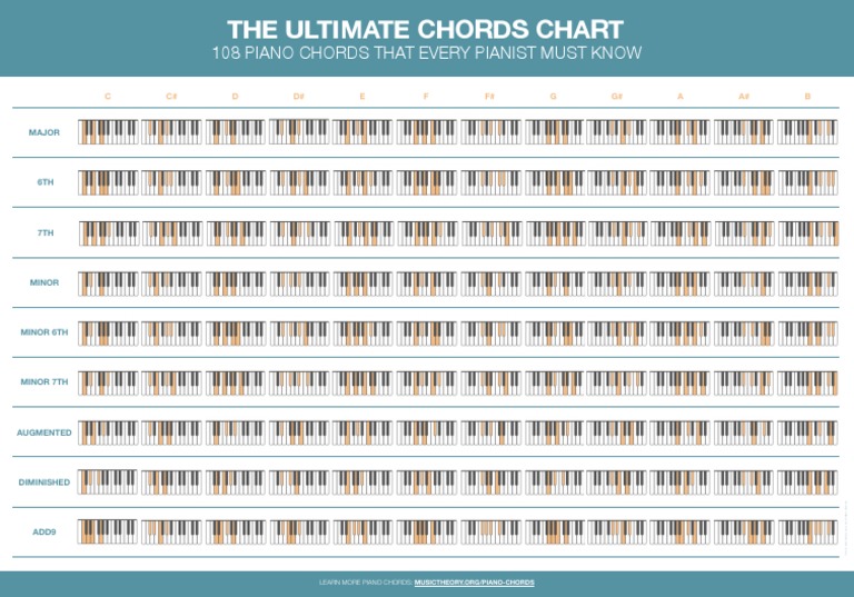 The Best Ultimate Piano Chords Chart 2020 02 | PDF