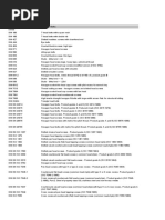 ISO Standards for Screws and Fasteners | PDF | Screw | Standardization