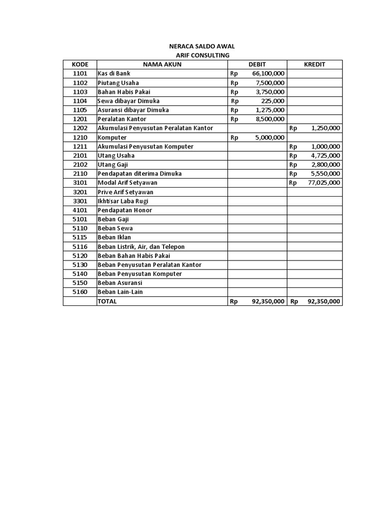 Ppa Arif Consulting | PDF