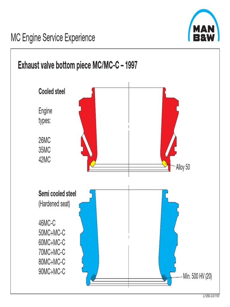 MC Engine Service Experience: Exhaust Valve Bottom Piece MC/MC-C - 1997 ...