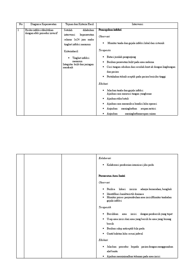 Risiko Infeksi B.D Efek | PDF