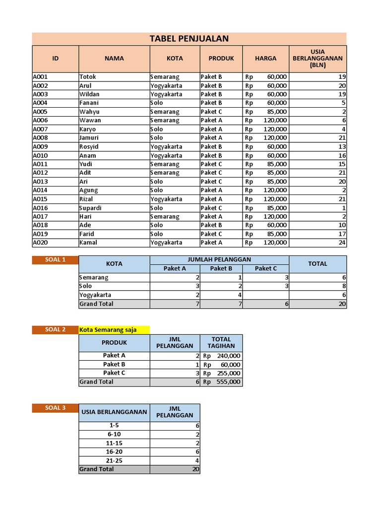 Tutorial Pivot Table Sederhana | PDF
