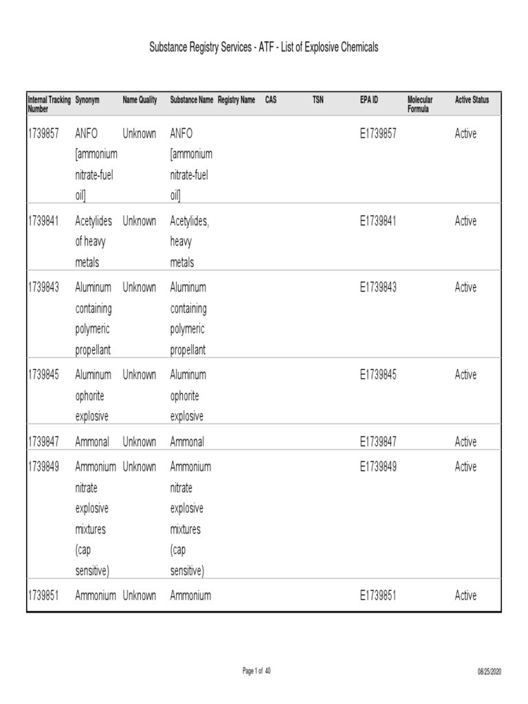ATF - List of Explosive Chemicals 20200825-133743 | PDF | Chemical ...