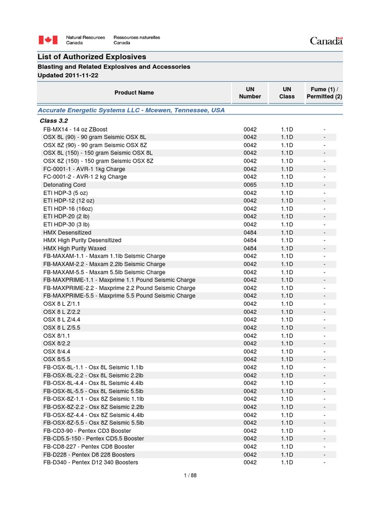 AuthList - Complete List (2011.11.22) | PDF | Pyrotechnics | Hazards