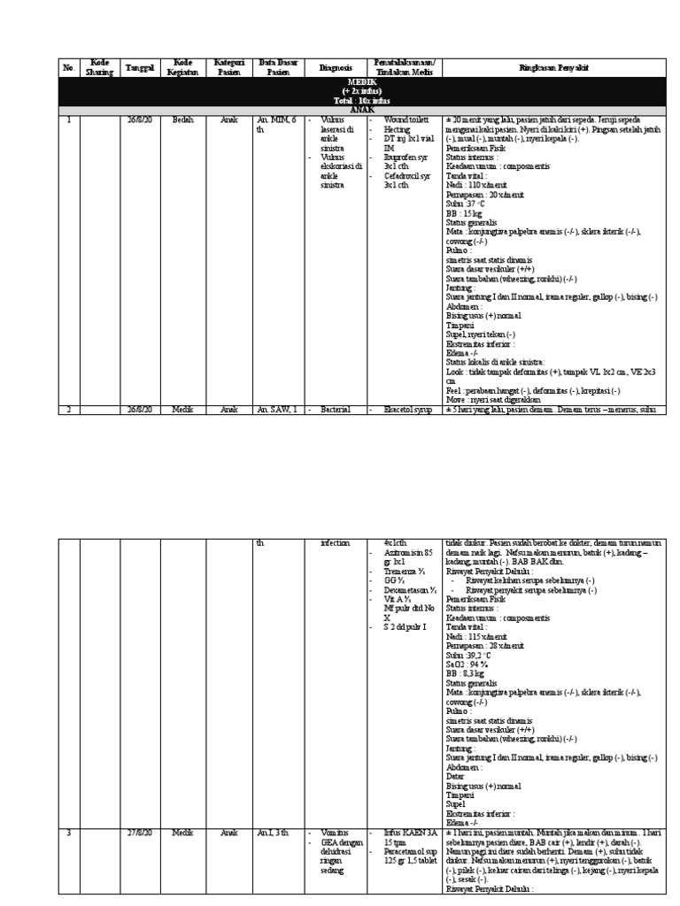 Contoh Borang RS 3 Terbaru | PDF