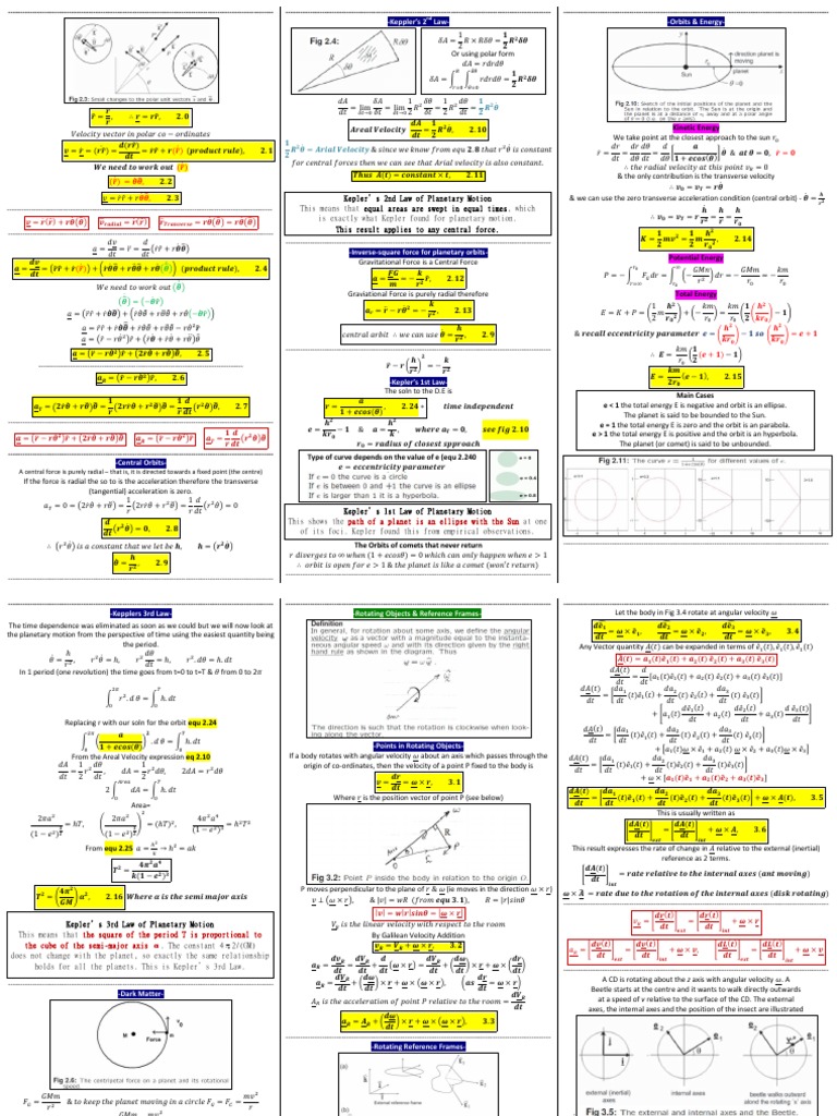 Classical Mechanics - Physics - Week 1-3 Summary Formulas | PDF | Orbit ...