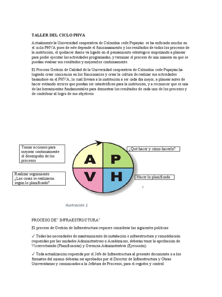 Ciclo PHVA | PDF | Sistema de manejo de calidad | Planificación