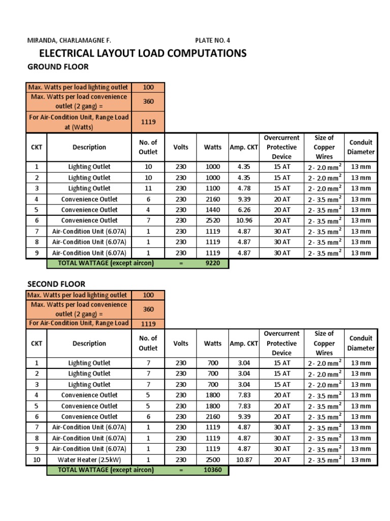 Electrical Layout Load Computations: Ground Floor | PDF | Electric ...