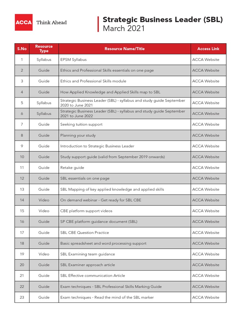 March 2021: Strategic Business Leader (SBL) | Download Free PDF | Test ...
