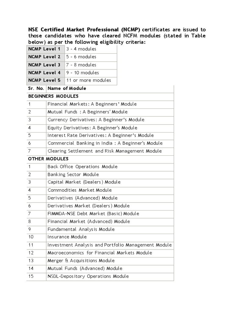 NCFM Modules List | PDF | Derivative (Finance) | Financial Markets