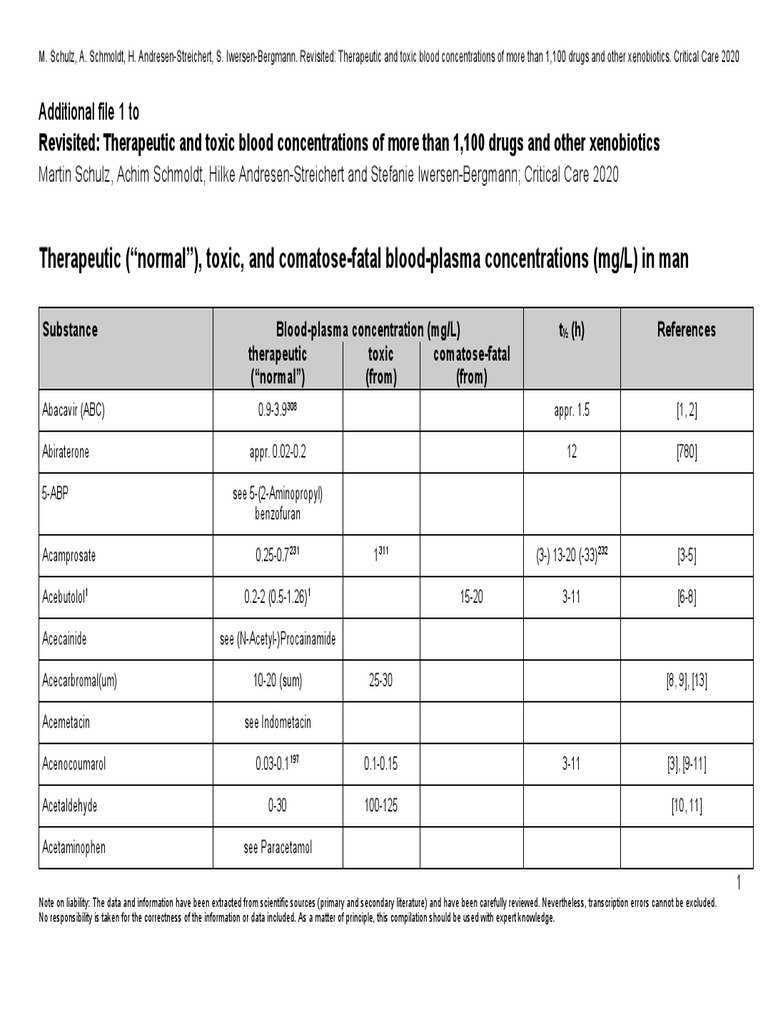 Toxic and Therapeutic Doses of Drugs | PDF | Data | Drugs