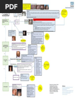 GM Steroid Ladder | PDF | Topical Medication | Corticosteroid