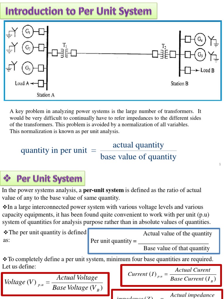 Actual Quantity Quantity in Per Unit Base Value of Quantity | Download ...