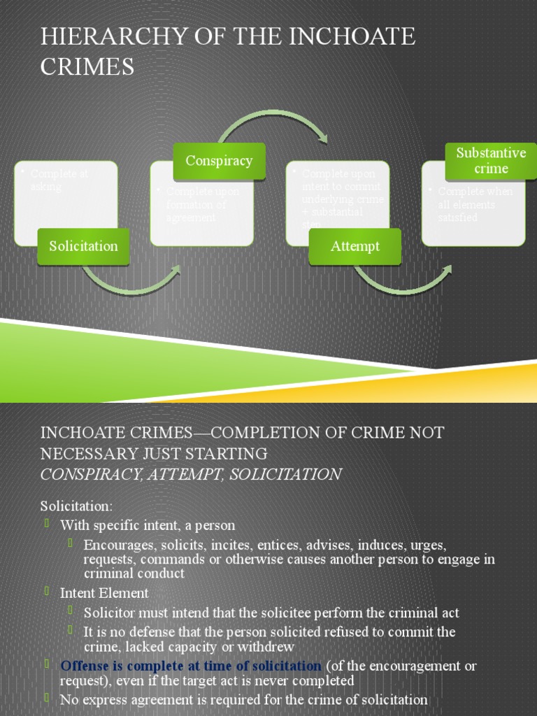 Hierarchy of The Inchoate Crimes: Conspiracy Substantive Crime | PDF ...