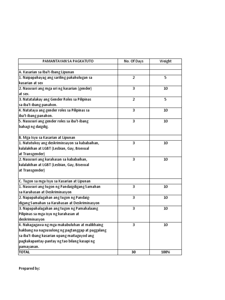 TOS 3rd Quarter AP 10 | PDF