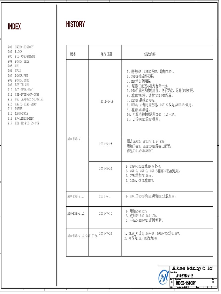 Allwinner A10-Evb-V1-2 Rev 1.0 SCH | PDF