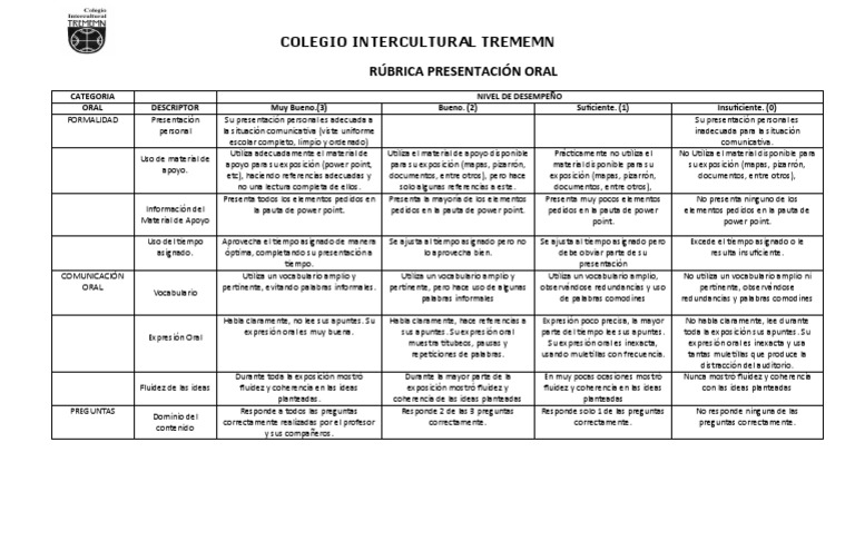 Rubrica Presentacion Oral | PDF | Cognición | Science
