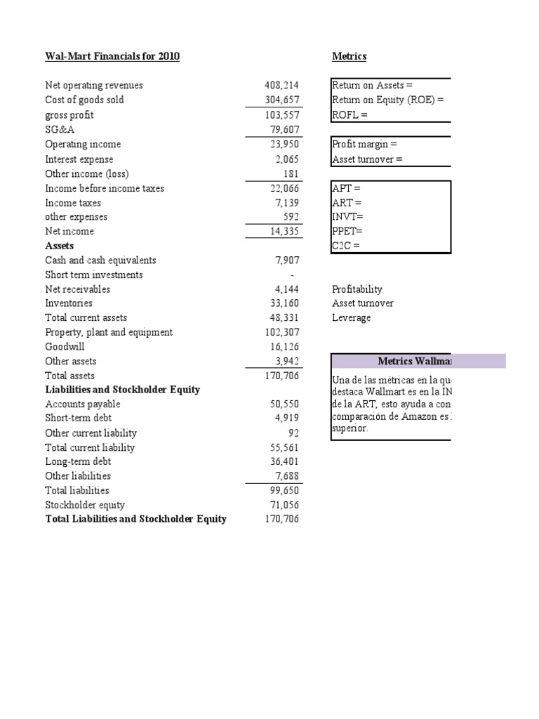 Wal-Mart Financials For 2010 Metrics | PDF | Equity (Finance) | Revenue